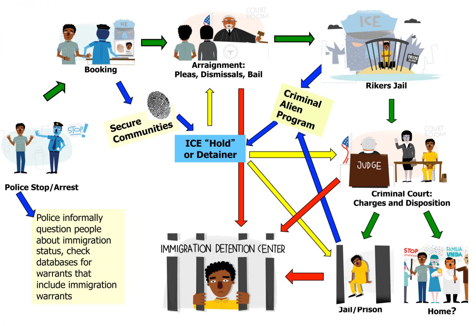 How ICE Interacts with the Criminal Legal System - Immigrant Defense ...