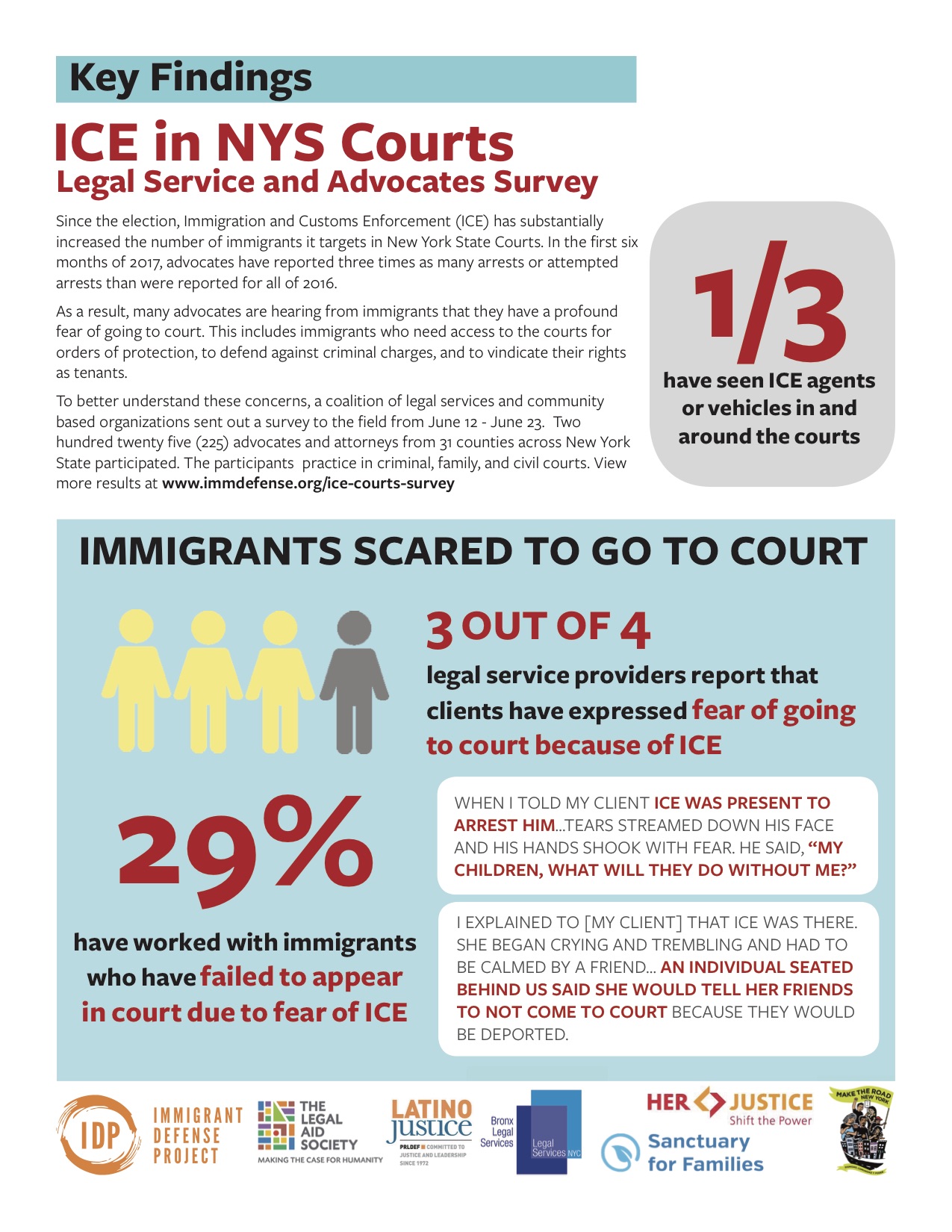 ICE in New York State Courts Survey - Immigrant Defense Project
