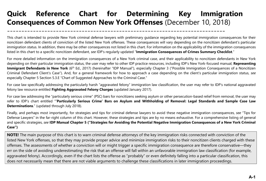 Fighting Aggravated Felony Charges - Immigrant Defense Project