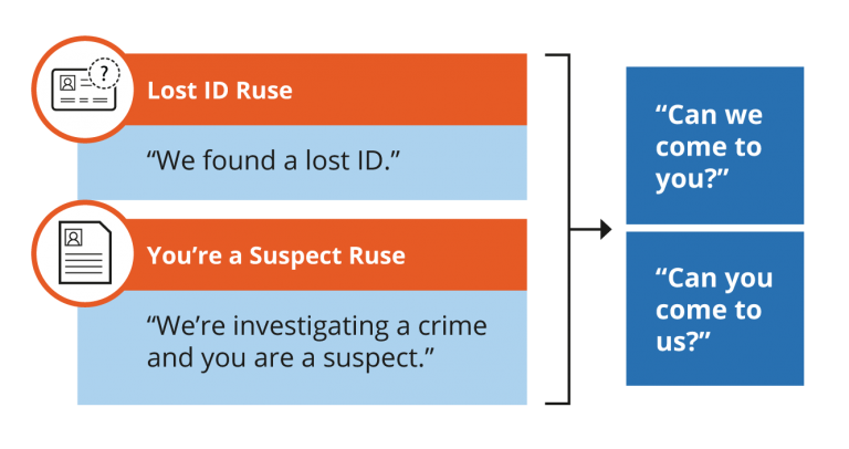 ICE Ruses - Immigrant Defense Project